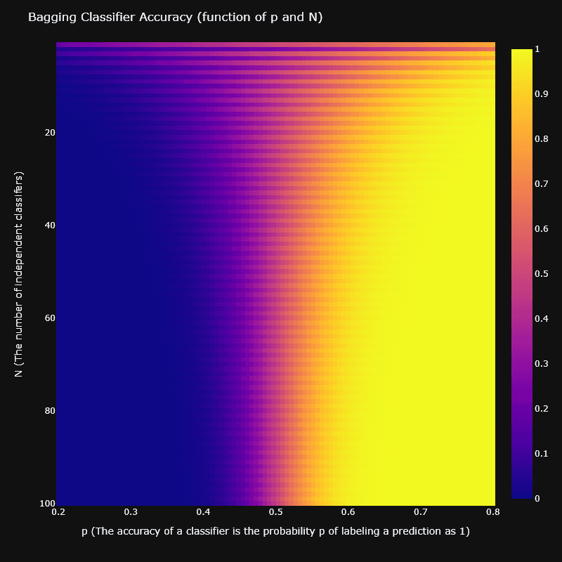 Ensemble Techniques in Finance | RiskLab AI